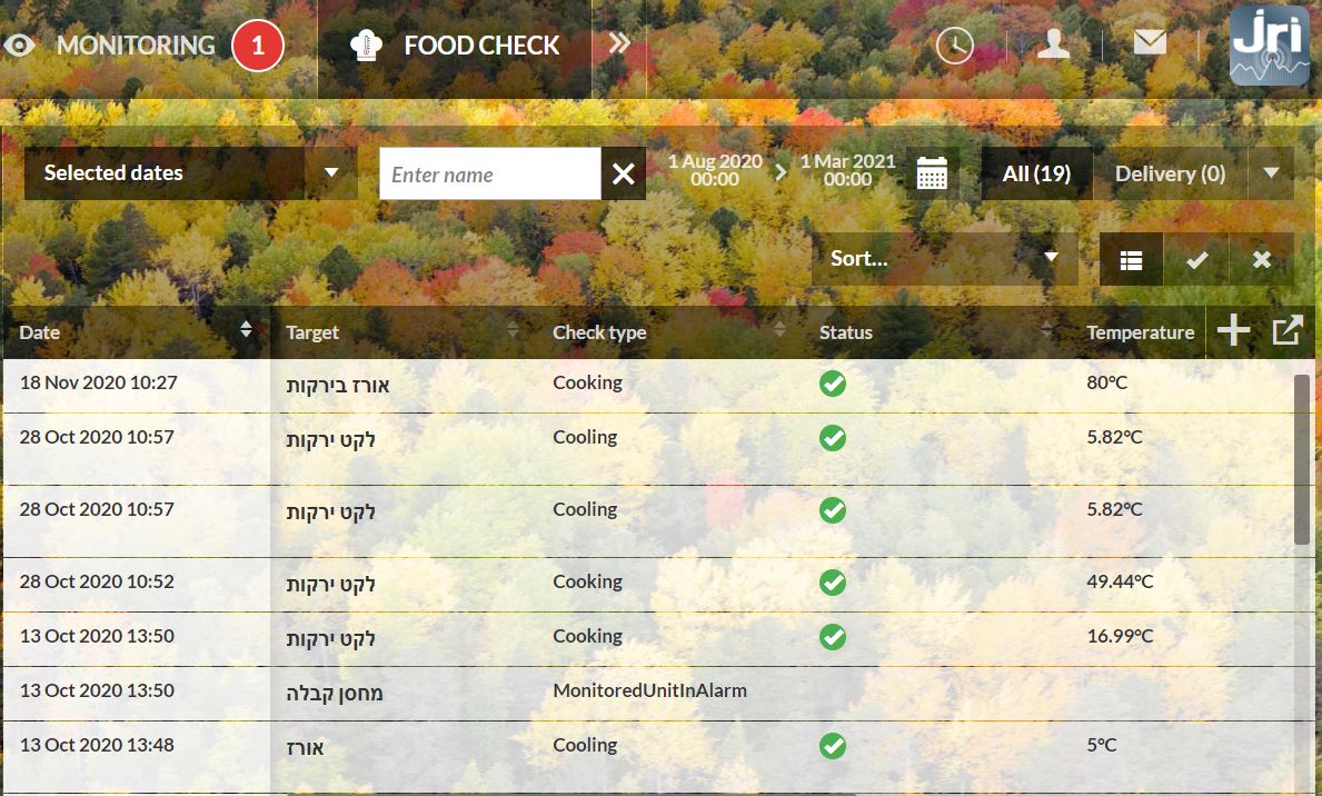 מדידה לבטיחות בייצור מזון | פולריס תקשורת וסחר